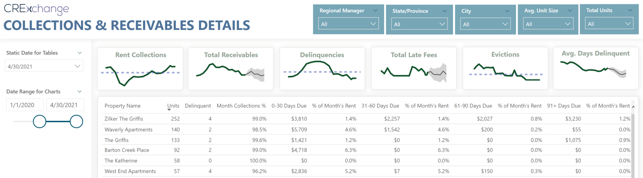 Getting Data from Yardi Log Shipping Part 2 – jack of all trades master ...